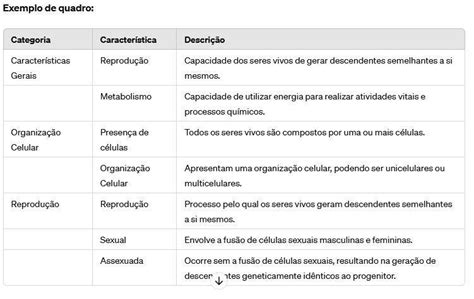 Como Podemos Fazer Um Quadro Com As Características Comuns A Todos Os