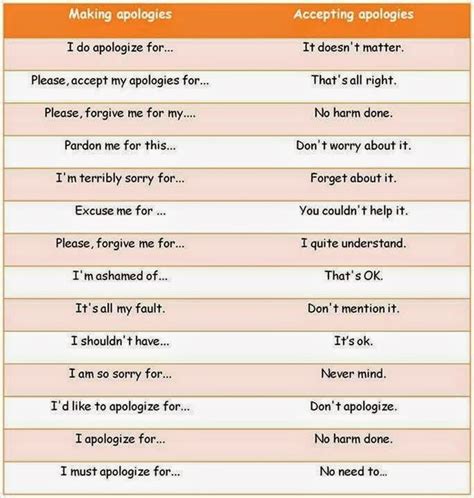 English For Beginners