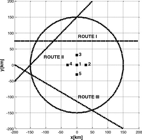 Figure From A Position Self Calibration Method In Multilateration Semantic Scholar