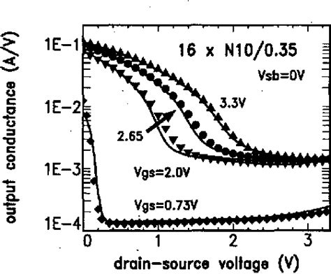 Figure 3 From A Large Signal Non Quasi Static Mos Model For Rf Circuit Simulation Semantic Scholar