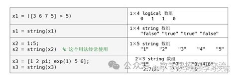 第5章：5 4 1字符串数组的创建方法（matlab入门课程） 知乎
