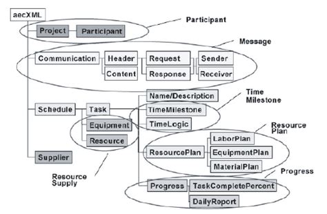 the xss data schema [tl03] figure 6 pag 75 download scientific