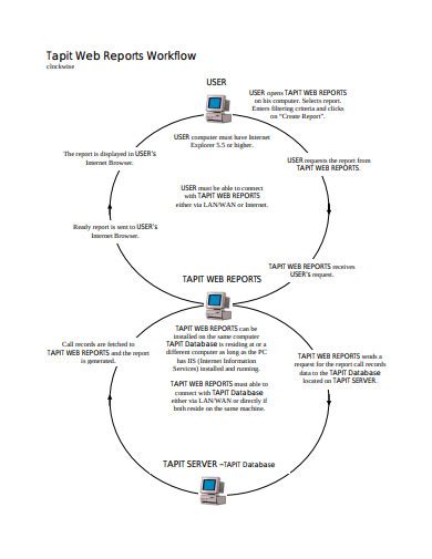 9 Workflow Report Examples To Download