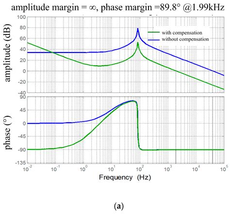 Inductor Transfer Function
