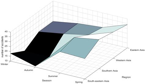 Spatiotemporal Distribution And Evolution Characteristics Of Water