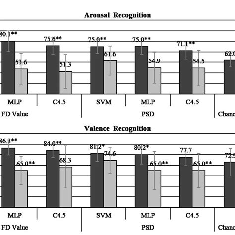 The Five Frequency Bands Of EEG Signal Download Scientific Diagram