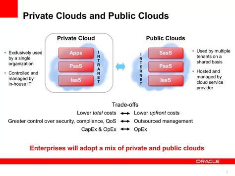 Oracle Cloud Computing Pdf