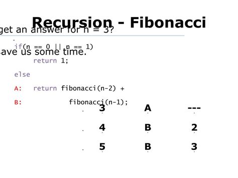 PPT Recursion Fibonacci PowerPoint Presentation Free Download ID 6830051