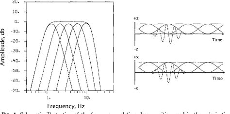 Figure 1 From Polarization Analysis Of Three Component Array Data By