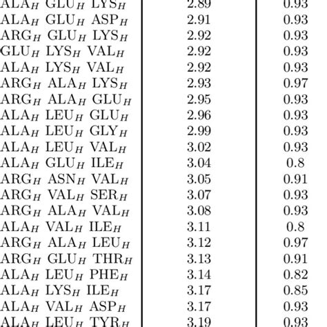 An Example Of The Approximate Computation Of The Smallest Enclosing