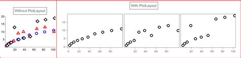 Plotting Is There A Way To Use Plotlayout Option In The Listplot Environment And Produce Each