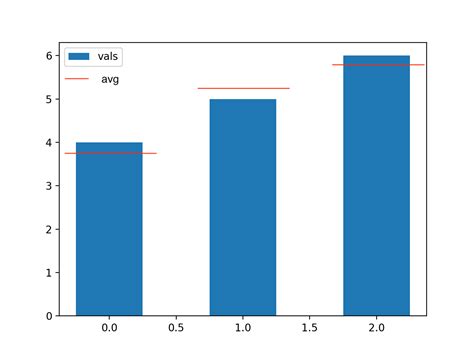 Python Display Percentage Above Bar Chart In Matplotlib