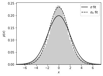 Parameter Estimation For A Gaussian Distribution AstroML Documentation