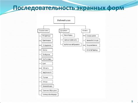 Проектирование и реализация АРМ менеджера по работе с клиентами для автосервиса Online