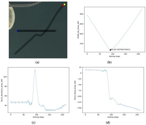 Sensors Free Full Text A Novel Reinforcement Learning Collision