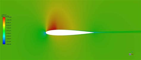 Transonic Flow Over The 3d Airfoil Naca 0012 Cfd Simulation