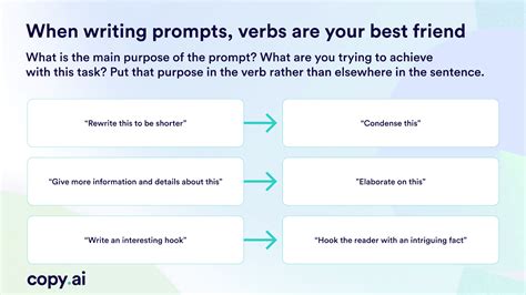 7 Tips For Writing Better Prompts Copyai