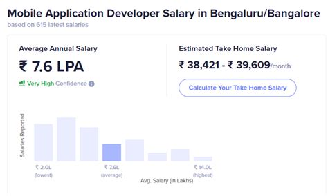 Mobile App Developer Salary In India 2025 For Freshers Experienced