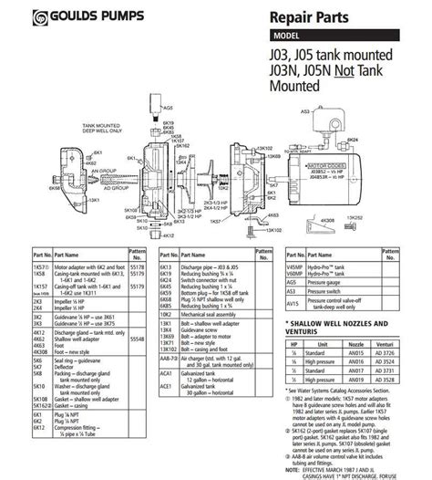 Berkeley Pump Parts Diagram And Repair Guide