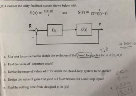 Solved Consider the unity feedback system shown below | Chegg.com