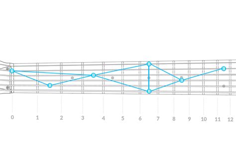 Guitar Notes Memorize The Entire Fretboard With This Visual Method