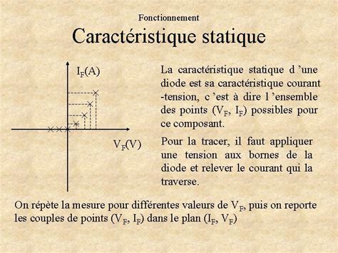 Fonctions Et Composants Lectroniques Lmentaires La Diode Jonction
