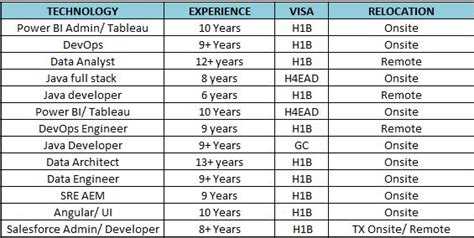 Hepsiba Vallala On Linkedin Recruiters Updated Hotlist Powerbi Devops Java Fullstackjava