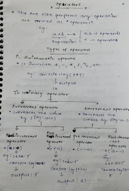JavaScript Notes 100 Days Web Development Challenge