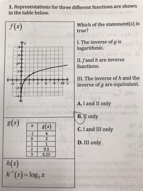 Solved 1 Representations For Three Different Functions Are
