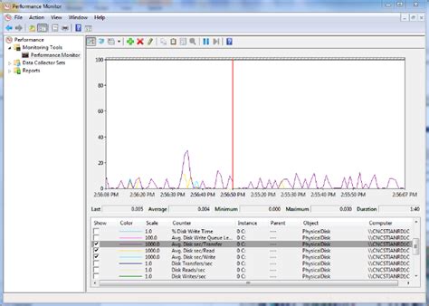 ‎how To Use Perfmon To Analyze Avamar Backup Performance Dell Technologies