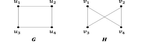 Solved 10 Is It Isomorphic In The Following Graph G And Chegg Com