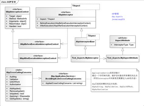 abp源码uml类图 weixin 30511107的博客 csdn博客
