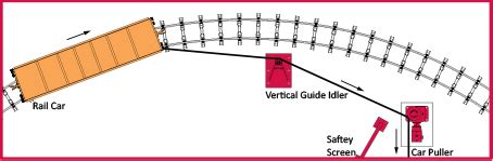 Rail Car Moving Design Considerations