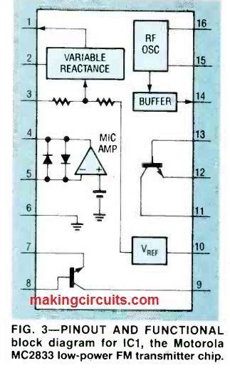 Powerful Transceiver Circuit Using Ic Mc2833 Mc3363 Artofit