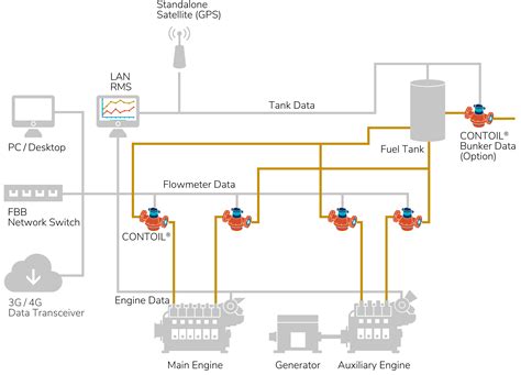Oil Monitoring System At Jeramy Phillip Blog