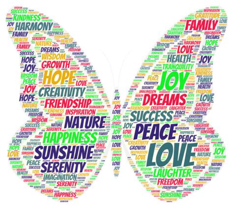 Design Creative Word Cloud And Word Art Of Your Choice By Tayyaba