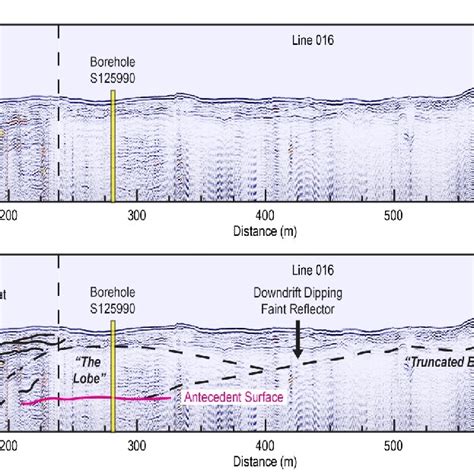 Alongshore Uninterpreted A And Interpreted B Gpr Transect Behind Download Scientific
