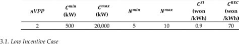 Parameters Related To The VPP Download Scientific Diagram