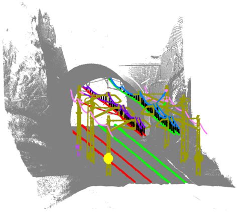Automatic Point Cloud Semantic Segmentation Of Complex Railway Environments