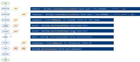 Invoke Vmscriptplus Flow Lucd Notes