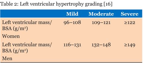 Left Ventricular Hypertrophy Echo