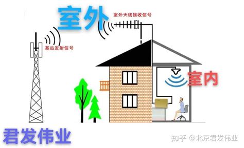 北京大功率光纤直放站地下室停车场电梯隧道果园农场矿场厂区信号覆盖 知乎