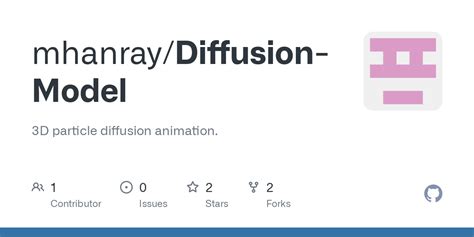 GitHub Mhanray Diffusion Model D Particle Diffusion Animation