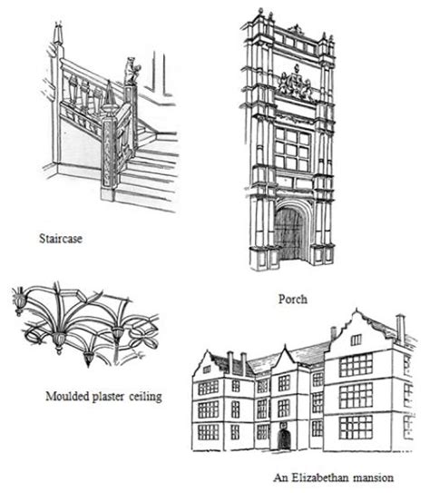 Jacobean Architecture