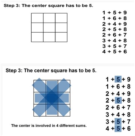 an example of the magic matrix example step 3 download scientific