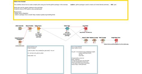 Python View Example Knime Community Hub