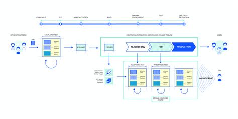 Dynamic Environments With Kubernetes