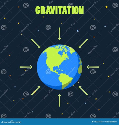 Gravitation On Planet Earth Concept Illustration With And Arrows That Shows How Force Of