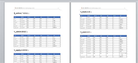 基于springboot的社团管理系统 Csdn博客