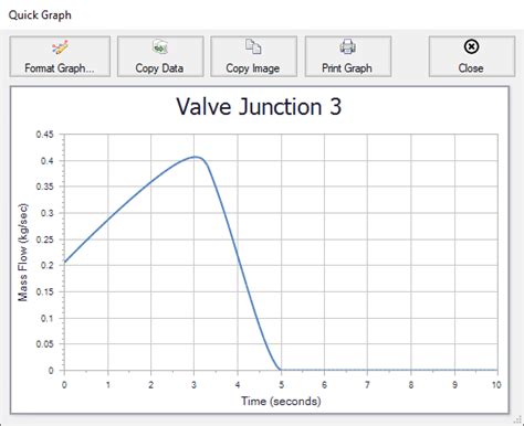 Xts Quick Graph